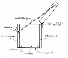 Roping Box Plans