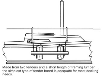 Build Your Own Fender Boards - Practical Sailor