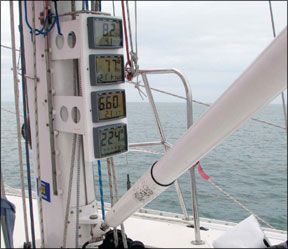 Multiplexing Marine Electronics - Practical Sailor
