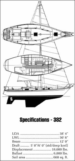 Morgan 38/382 - Practical Sailor