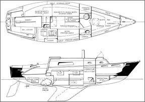 Pearson 30 - Practical Sailor