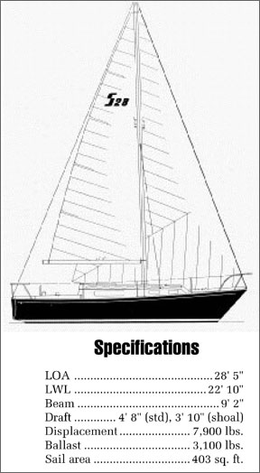 Sabre 28 - Practical Sailor