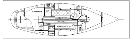 Bristol 35.5C - Practical Sailor