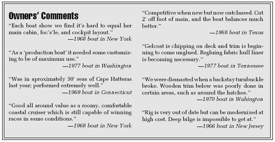 Cal 34 - Practical Sailor